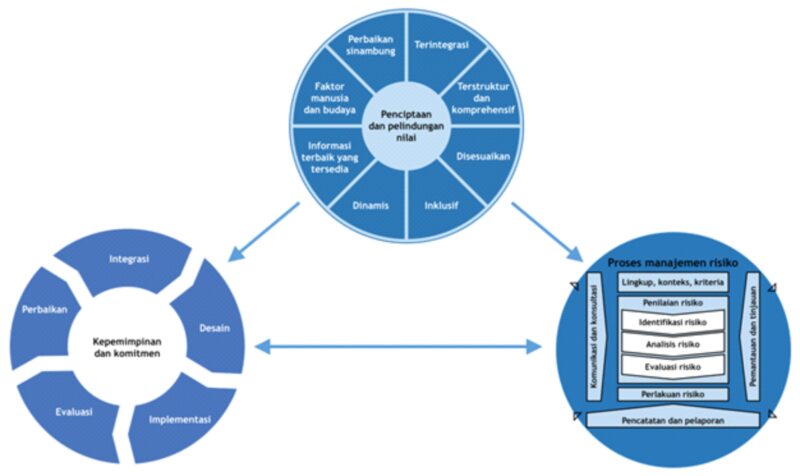 Pedoman Manajemen Risiko – Inisiatif Zakat Indonesia